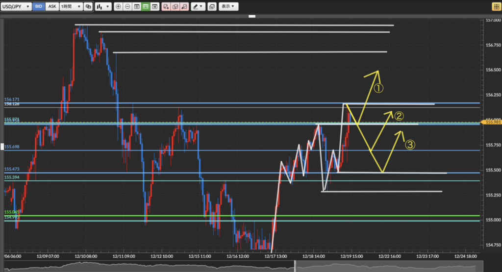 FXトレーダー「かい」ブログ | 【ドル円】12/19 環境認識 押し目買いか？
